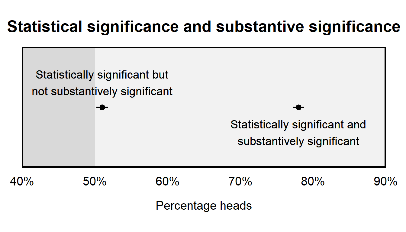 3 p-values | POL 138