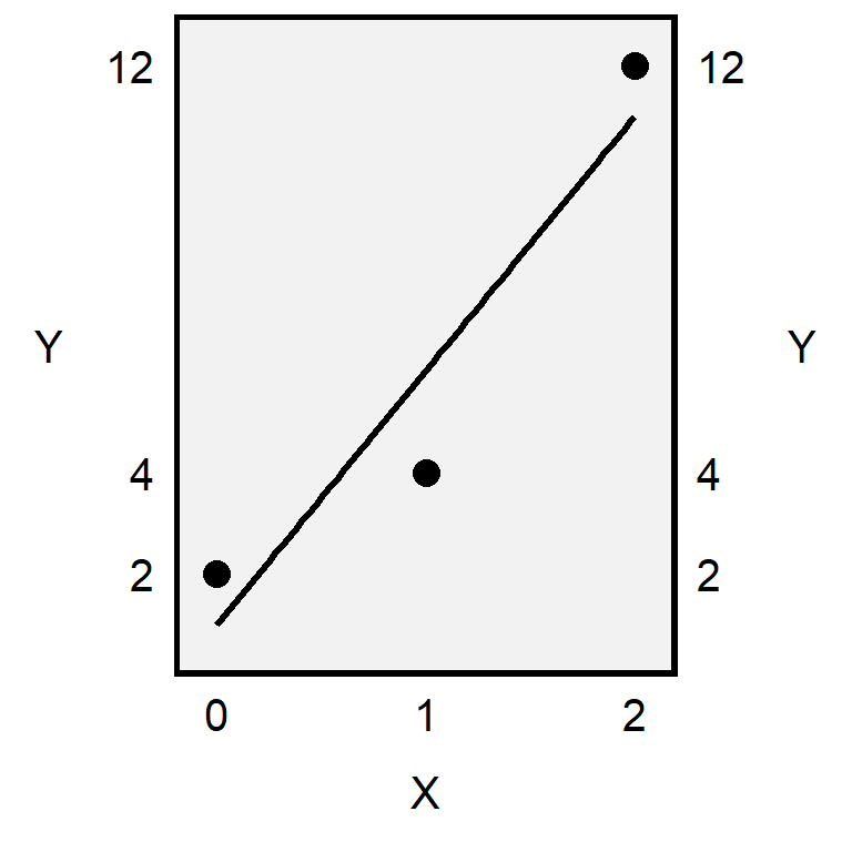 4 Linear regression | POL 497 Introduction to Research Methodology